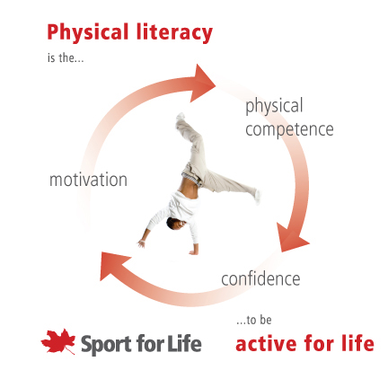 Physical Literacy | Thunder Bay District Health Unit